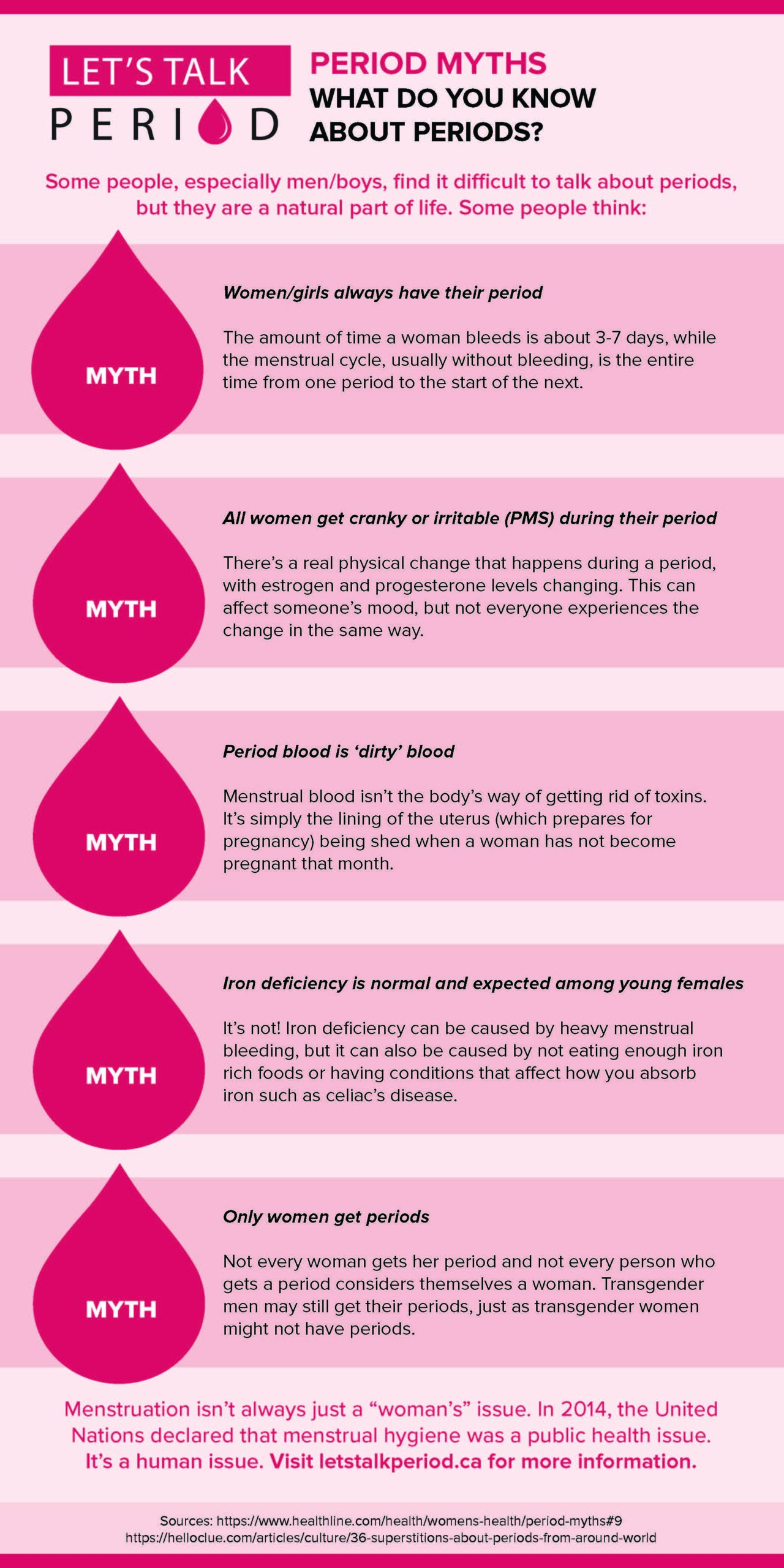 Resources for Clinicians: Women & Girls with Inherited Bleeding Disorders